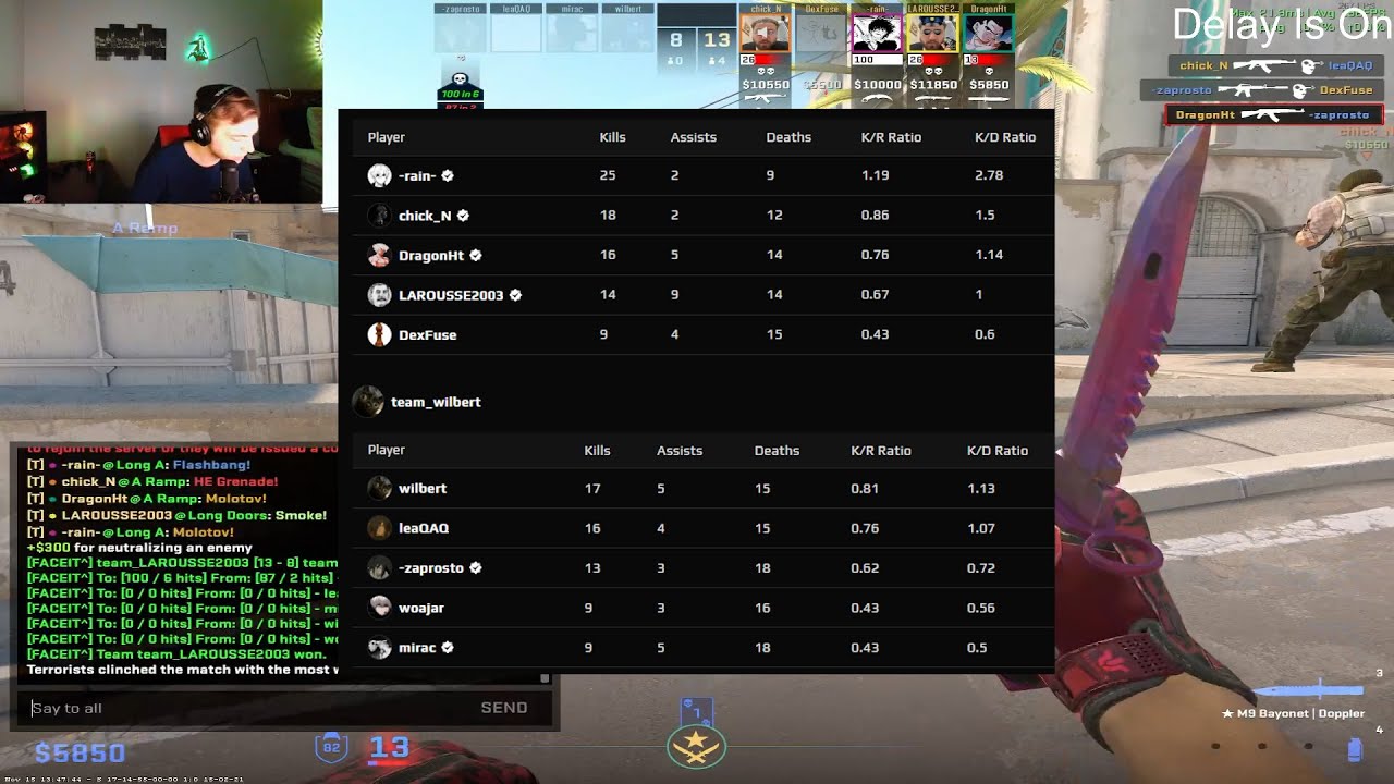 Back Over 2100 Elo! - Faceit Level 10 - YouTube