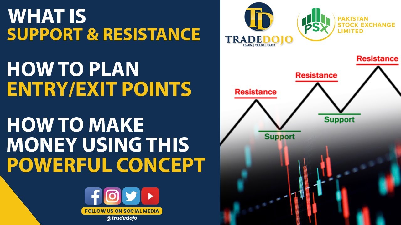 How to Draw Support and Resistance Properly for Beginners - by ...