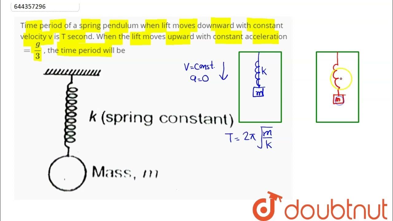 Time period of a spring pendulum when lift moves downward with constant ...