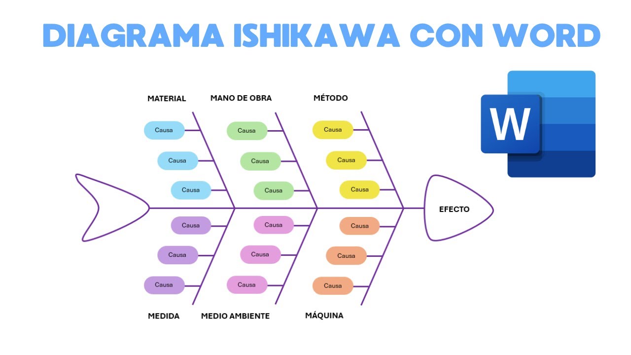 Diagrama de Ishikawa con Word #word #Ms. Word - YouTube