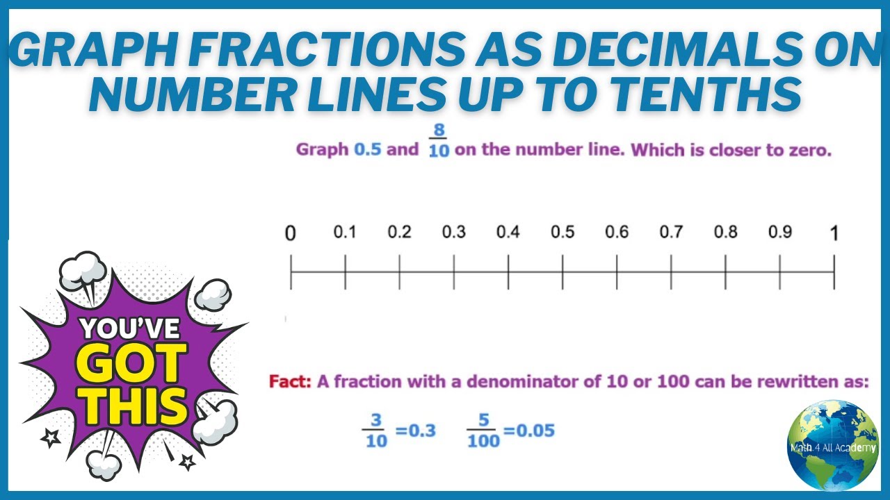 Graph Fractions as Decimals on Number Lines up to Tenths - YouTube