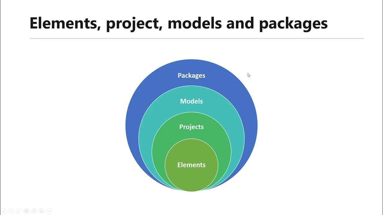 Technical Architecture Of D365 Finance And Operations Video 2 Youtube