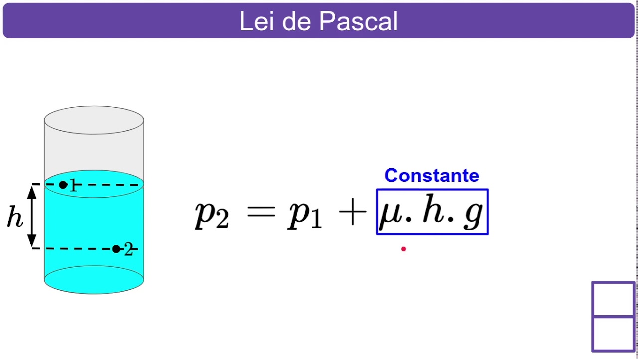 Lei de Pascal. - YouTube