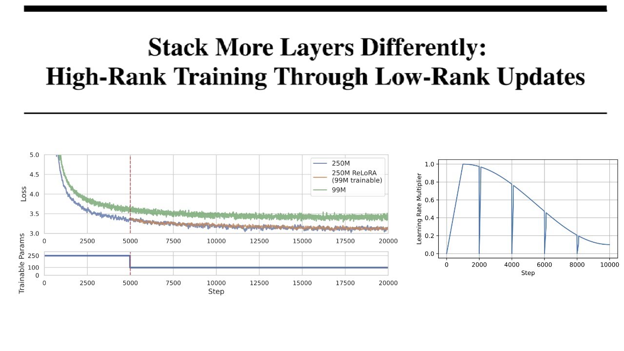 ReLoRA: Stack More Layers Differently: High-Rank Training Through Low ...