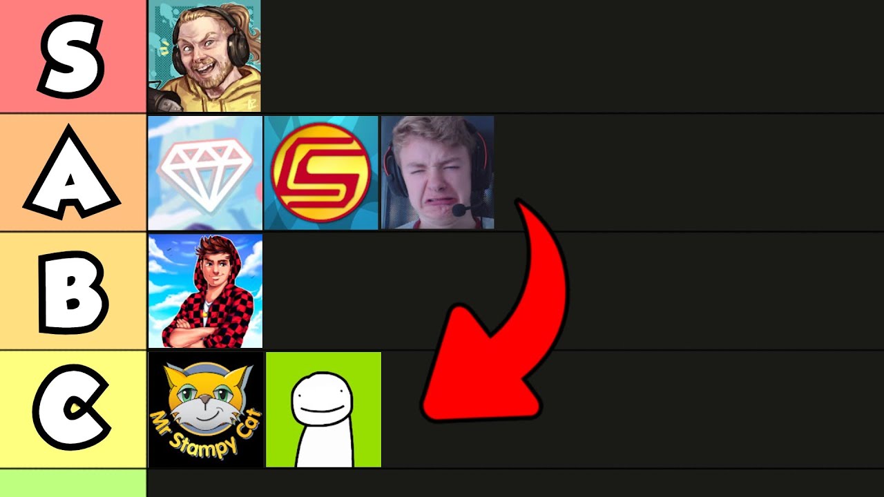 Ranking EVERY Minecraft Youtuber - YouTube