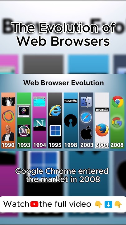 Evolution of Web Browsers #documentary #techdocumentary - YouTube