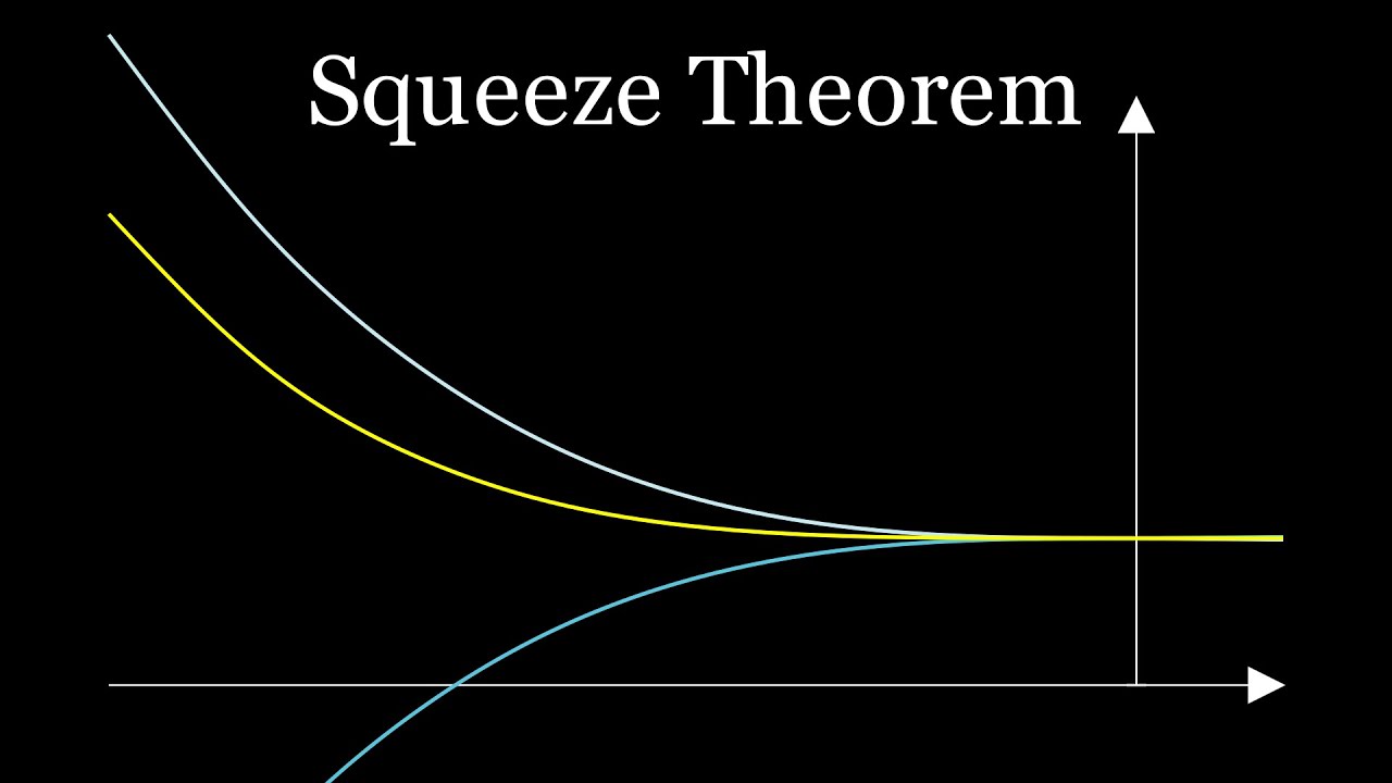 The Squeeze Theorem (SIMPLE) - YouTube