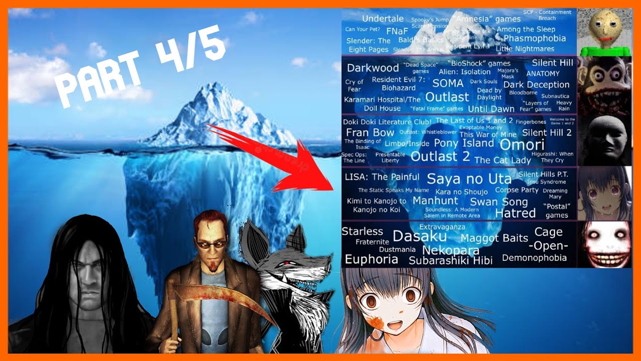 The Dark, Obscure And Disturbing Game Iceberg Explained (Part 4) - YouTube