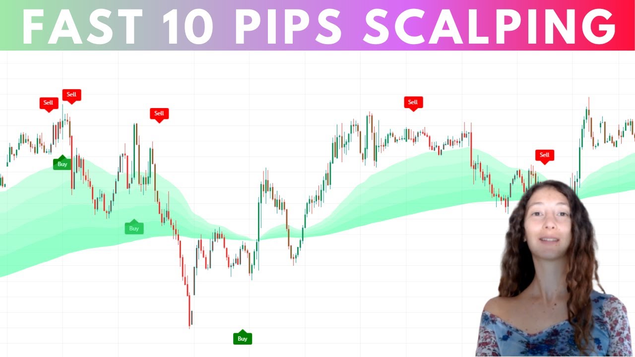 Fast 10 Pips Scalping - YouTube