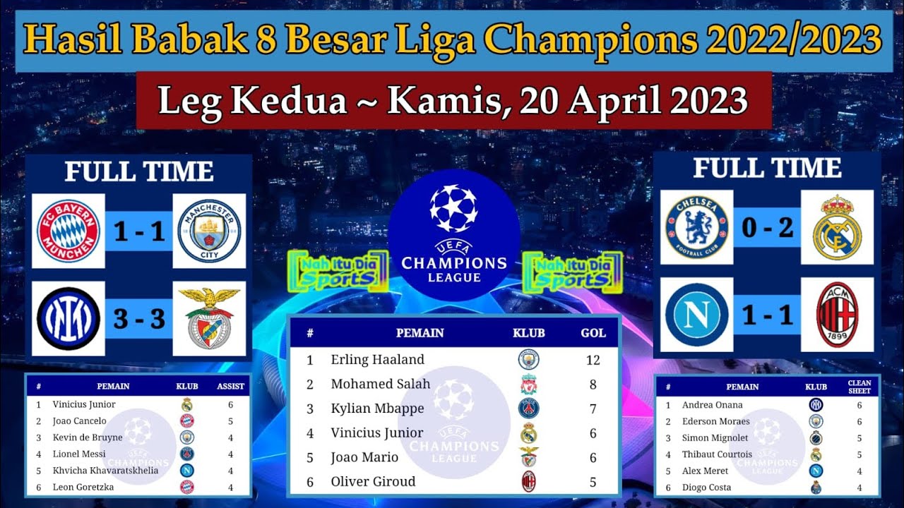 Hasil 8 Besar Liga Champions Tadi Malam - Bayern Munchen vs Manchester ...