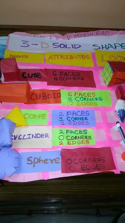 3d solids shapes model using real objects - YouTube