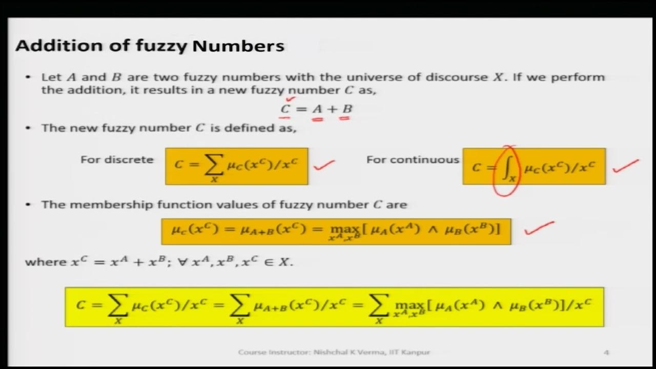 Arithmetic Operations on Fuzzy Numbers #ch19 #swayamprabha - YouTube