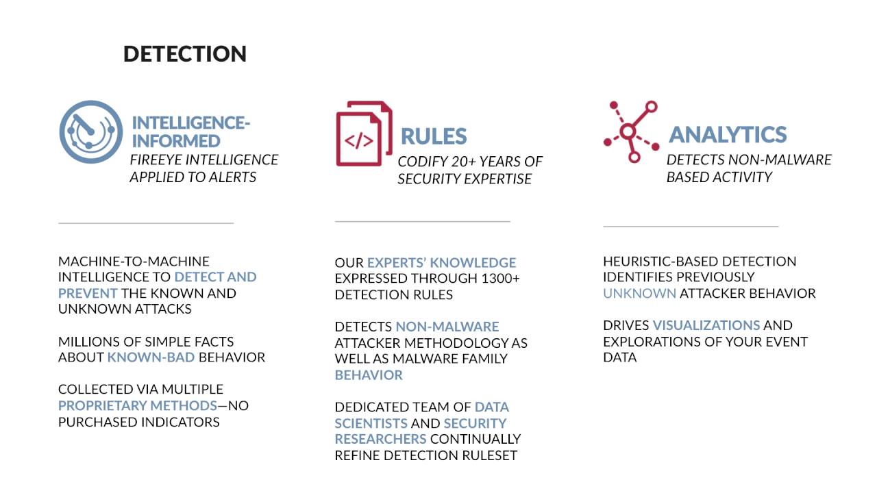FireEye's Threat Analytics Platform (TAP): Feature Walkthrough - YouTube