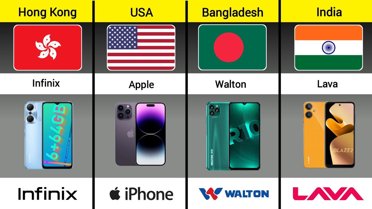 Latest Smartphone Brands From Different Countries | World Fact - YouTube
