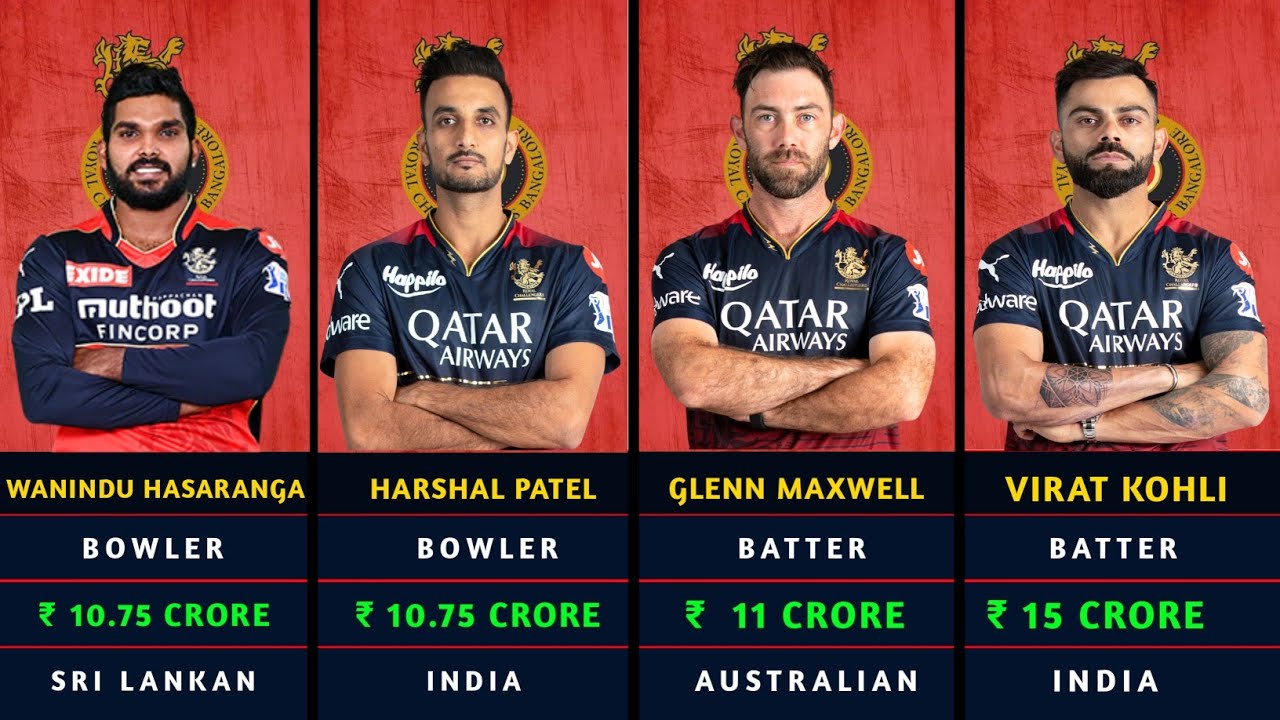 Royal Challengers Bangalore (RCB) All Players 2023 |Most Expensive ...