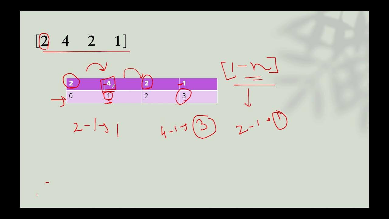 Set Mismatch | Leetcode 645 - YouTube