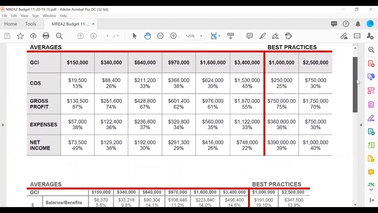 MREA 2 Budget Model Best Practices - YouTube