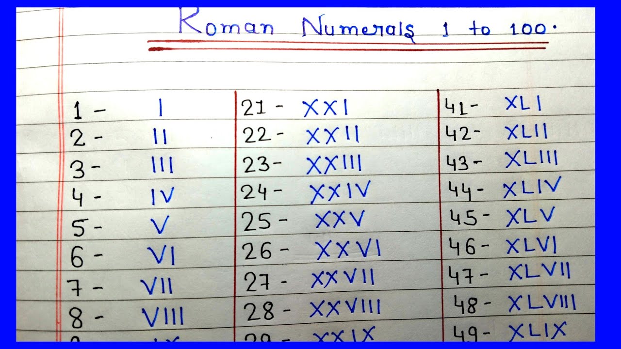 Roman Numerals From 1 to 100 | Learn Roman Numbers 1 to 100 | Roman ...