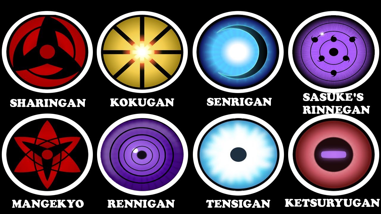 Tất Cả Những Nhãn Thuật Trong Naruto Giải Thích Trong 15 Phút - YouTube