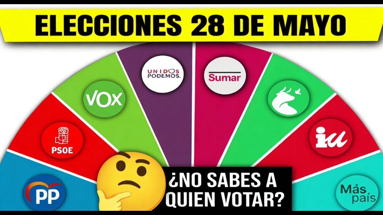 Elecciones 28M: COMPARATIVA de PROGRAMAS ELECTORALES - YouTube