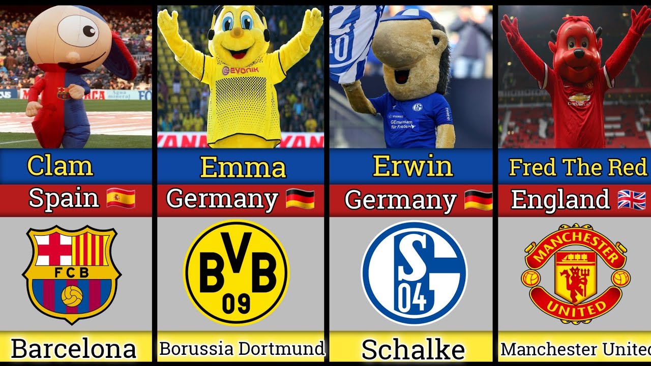 Famous Football Clubs Mascot Comparison 2023 - YouTube