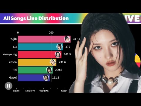 IVE ~ All Songs Line Distribution (from ELEVEN to I AM) - YouTube