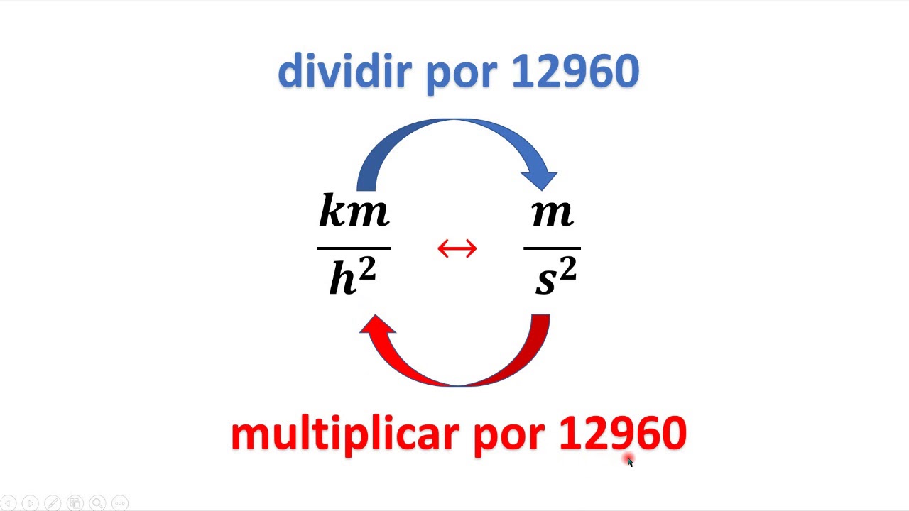 F SICA CINEM TICA Convers o De Unidades De Acelera o M s 2 Km h F SICA CINEM TICA Convers o De Unidades De Acelera o M s 2 Km h