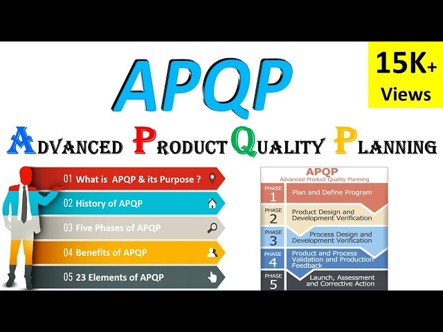 APQP: Advanced Product Quality Planning APQP: Advanced, 58% OFF