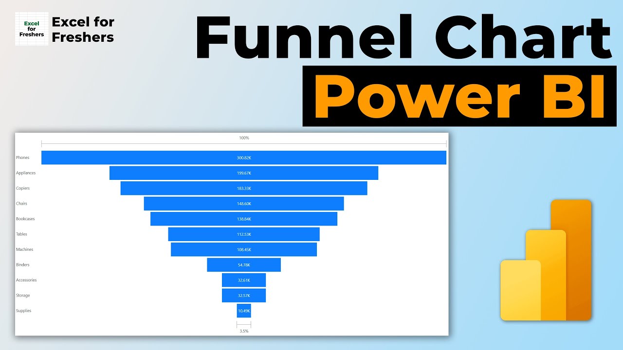 Create a Funnel Chart in Power BI | Power BI - YouTube