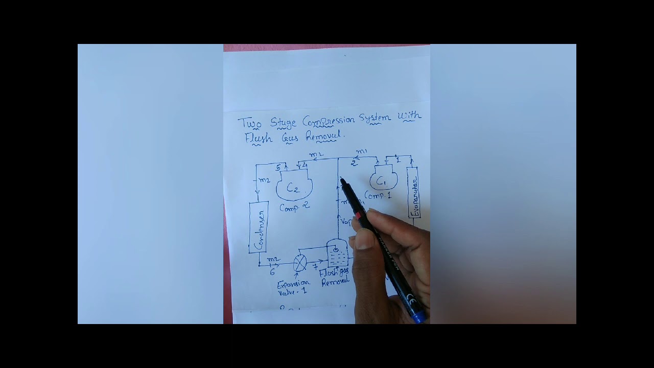 Two stage compression system with flash gas removal. - YouTube