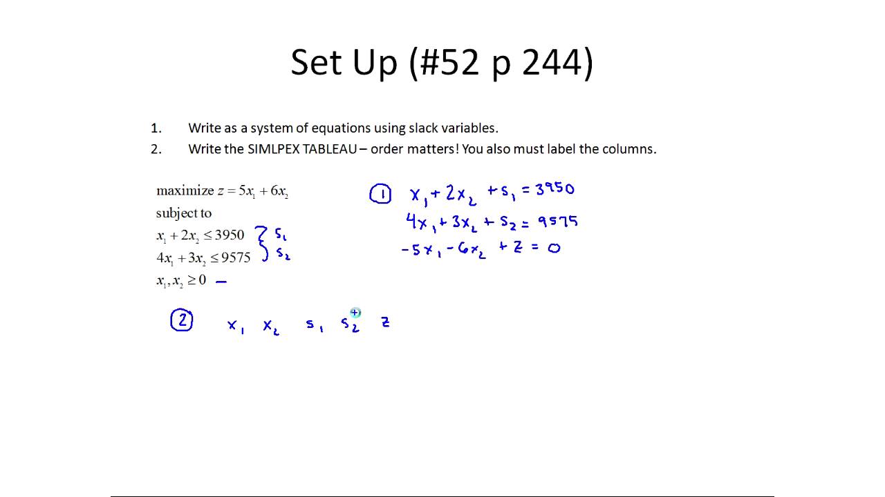 Mth 143 Linear Programming Setting Up The Simplex Method Finite Math
