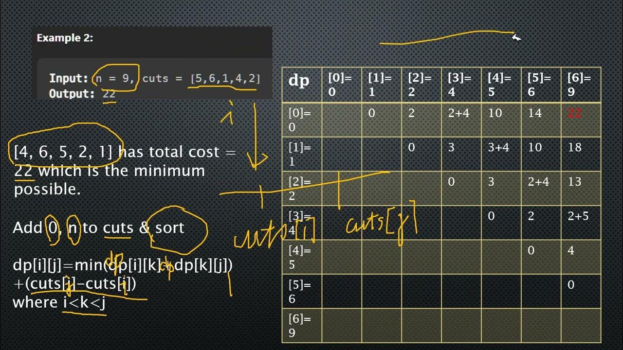 動態規劃解c解leetcode 1547難題 Minimum Cost To Cut A Stick Youtube