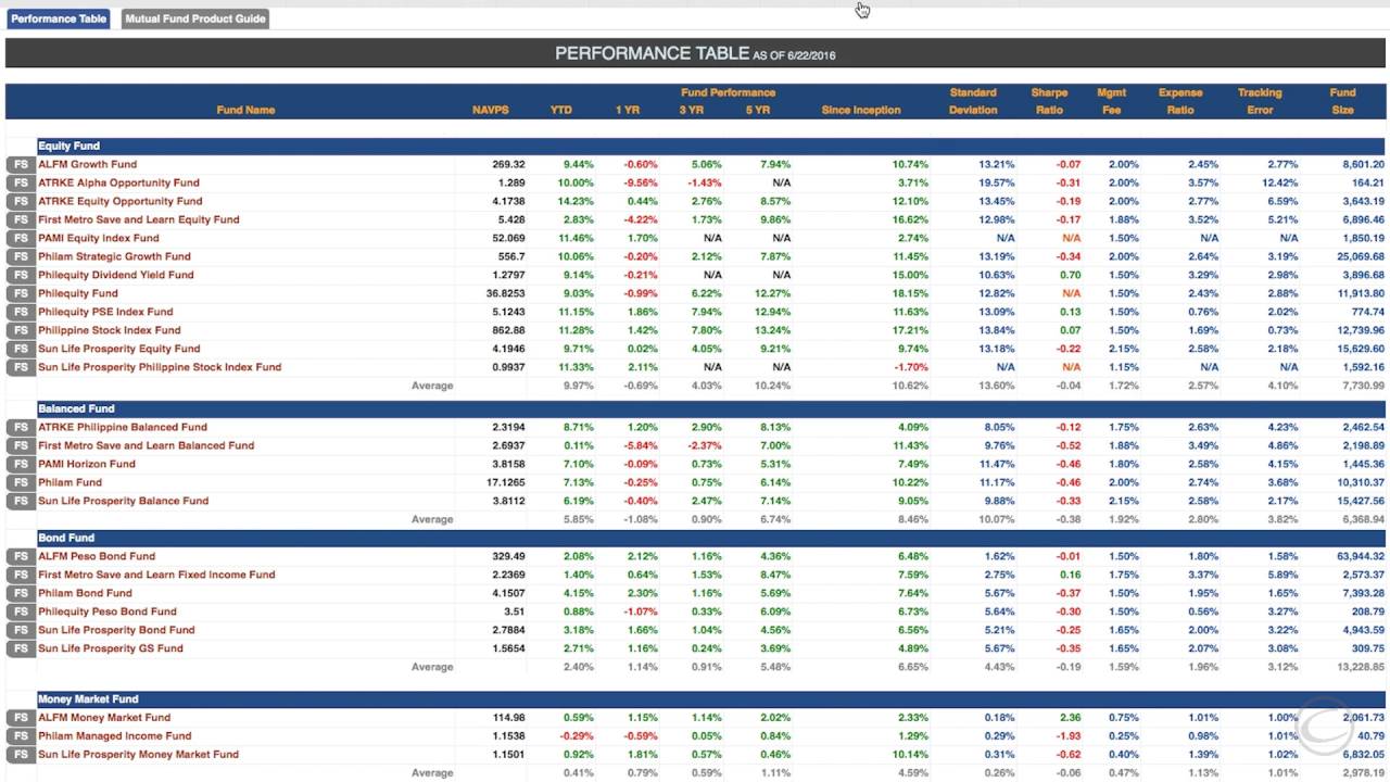 Understanding the COL Fund Source Research Tab - YouTube