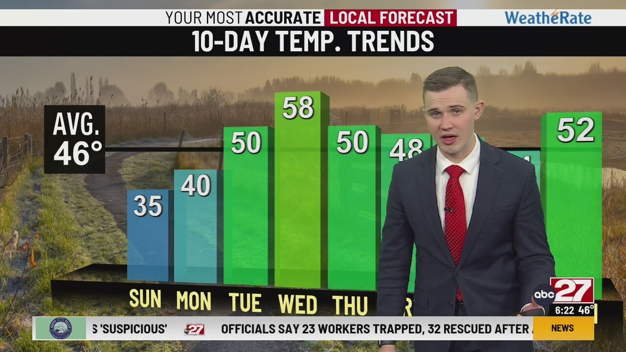 Jackson's Saturday Morning Forecast - YouTube