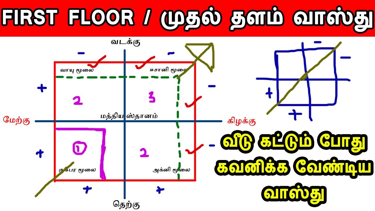 first floor vasthu | basic vastu in tamil | முதல் தளம் வாஸ்து ...