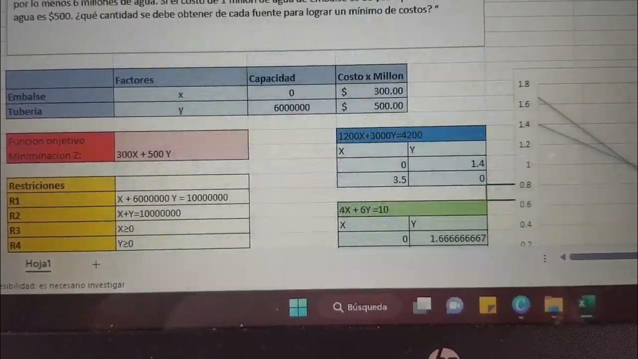 Ejercicio de Programacion Lineal - YouTube