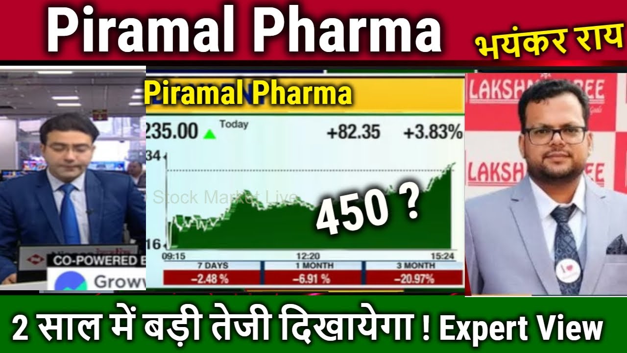Piramal Pharma share Analysis long term,Buy or sell ?,ppl share latest ...
