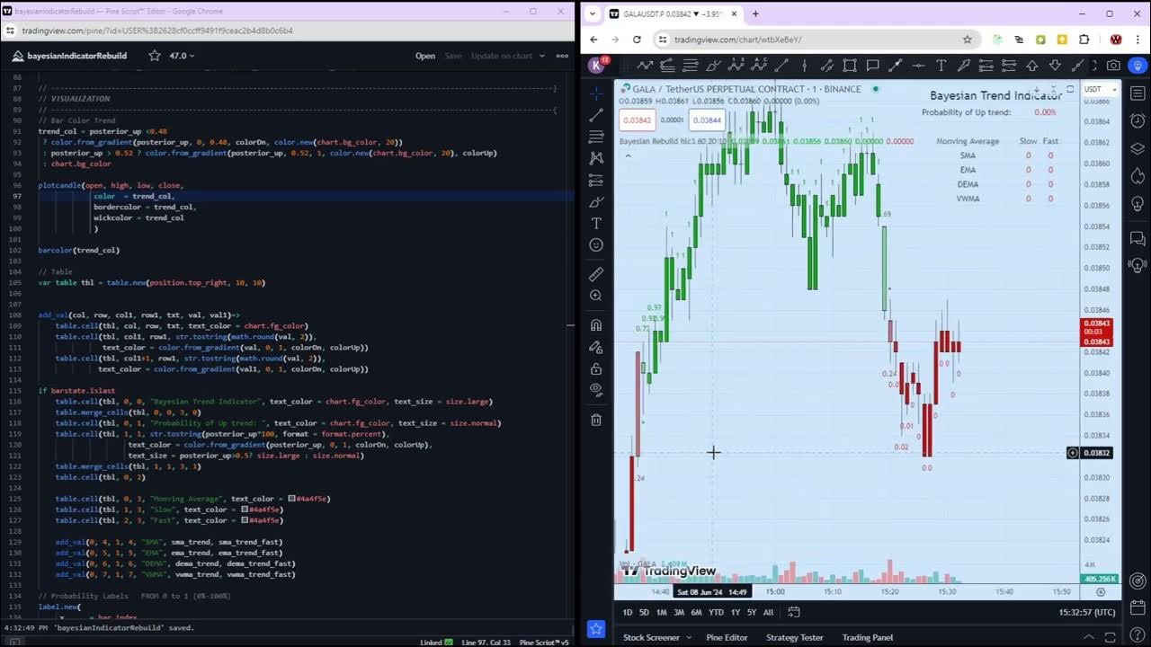 [ PineScript ] Bayesian Trend Indicator by ChartPrime { Rebuild } #part7 - YouTube