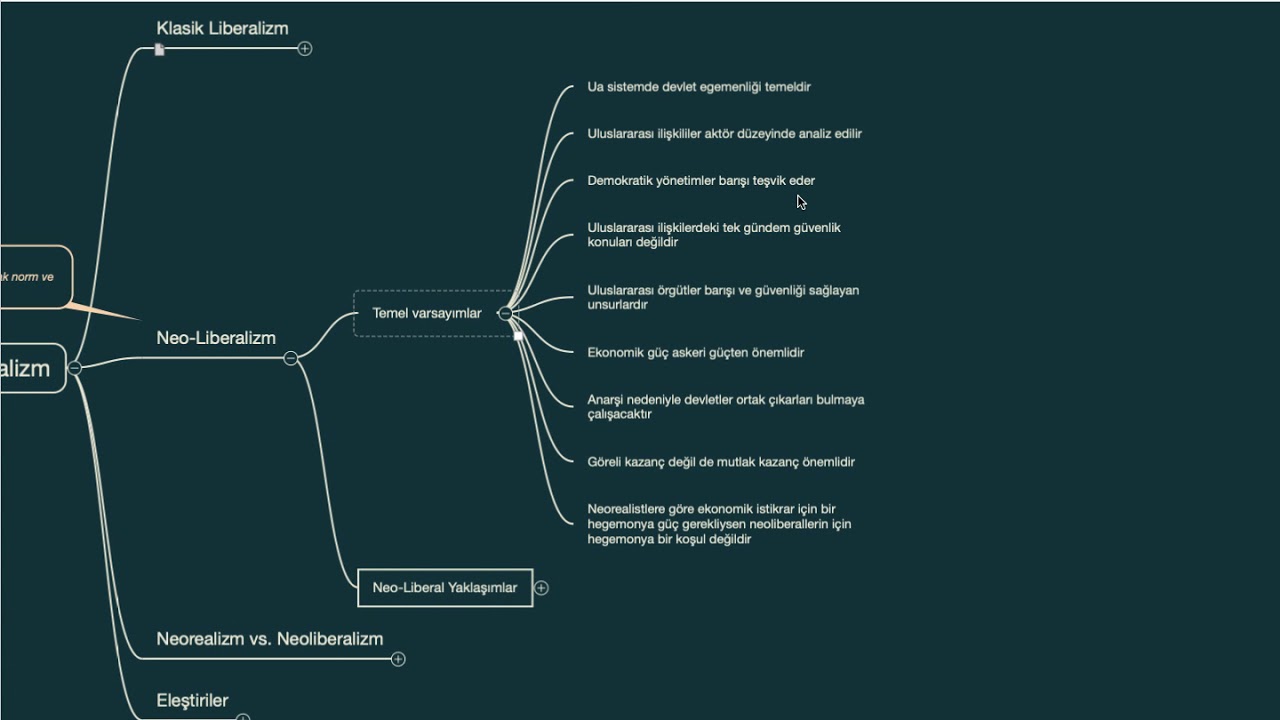 Liberalizm - Neoliberalizm - YouTube