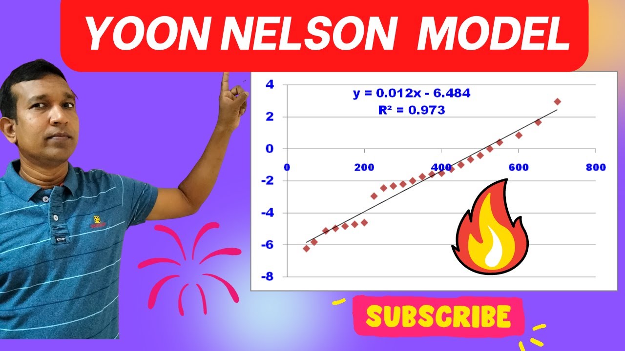 Yoon Nelson column adsorption kinetic model fitting in MS Excel - YouTube