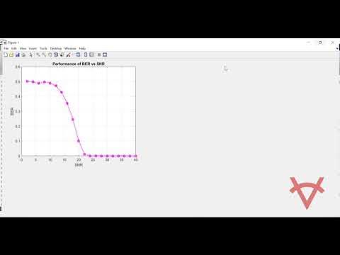 LOW COMPLEXITY PARTIAL TRANSMIT SEQUENCE(PTS) ALGORITHM BASED ON GRAY CODE - YouTube