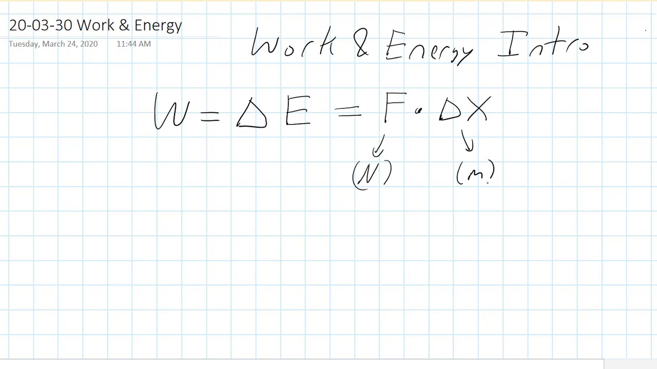 Mshar PP Work & Energy Intro - YouTube