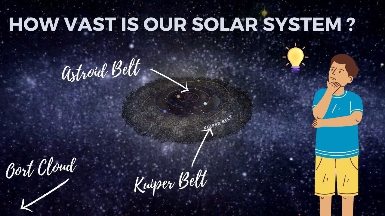How big is our solar system| How Vast is our solar system| boundary of ...