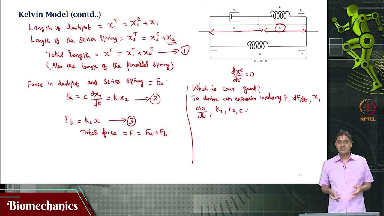 Kelvin model #swayamprabha #ch17sp - YouTube