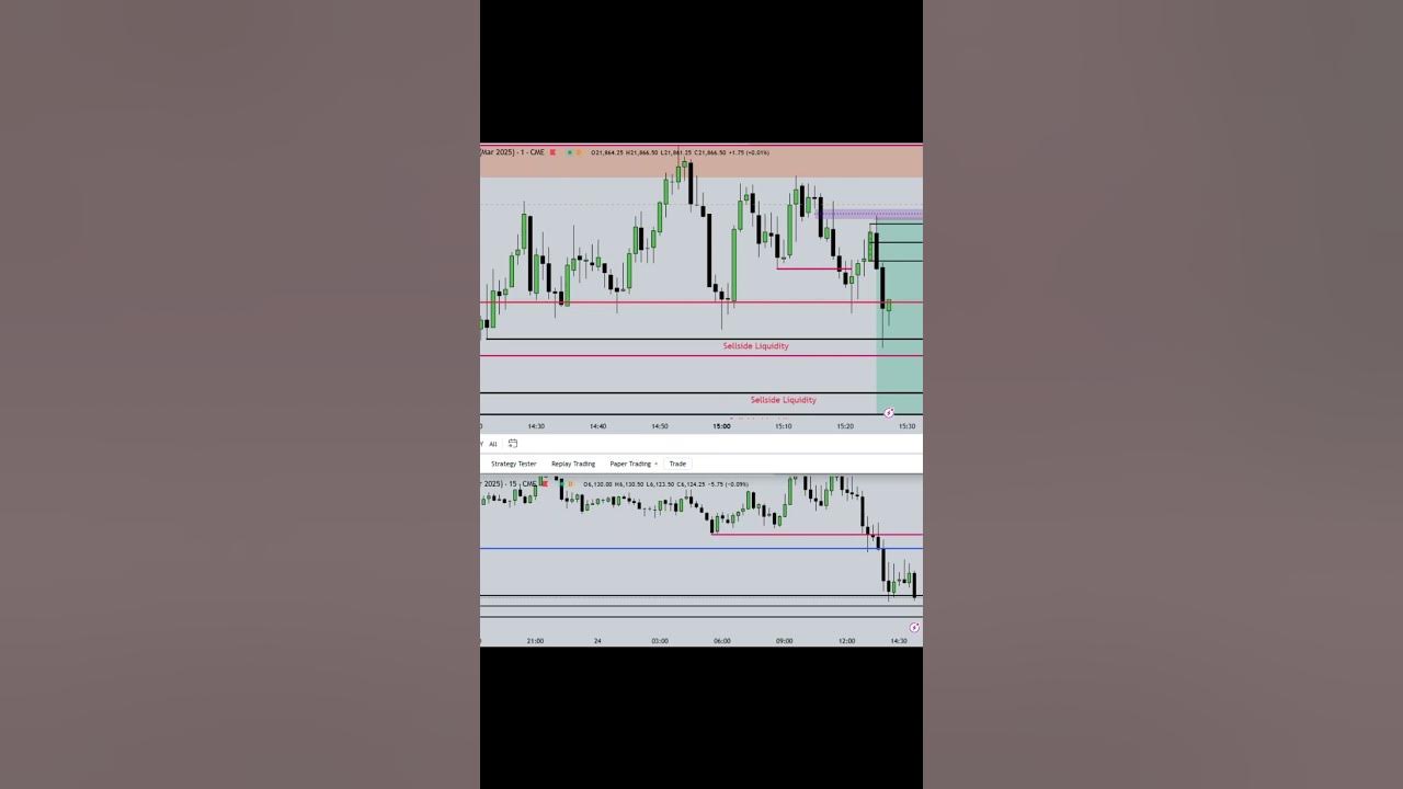 Precised ICT - SMC Entry Setup Explained - YouTube