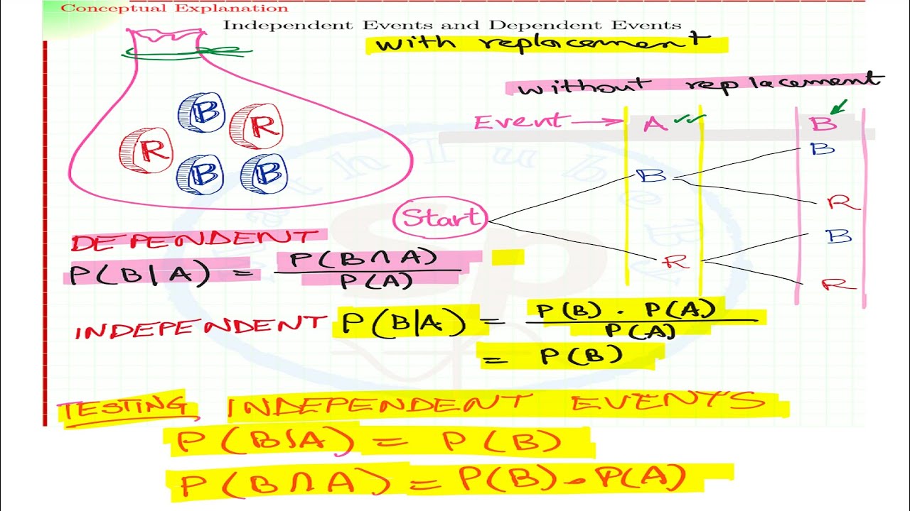 Probability, Events, Dependent P(A|B)=P(A∩B) ÷ P(B), Independent P(A|B ...
