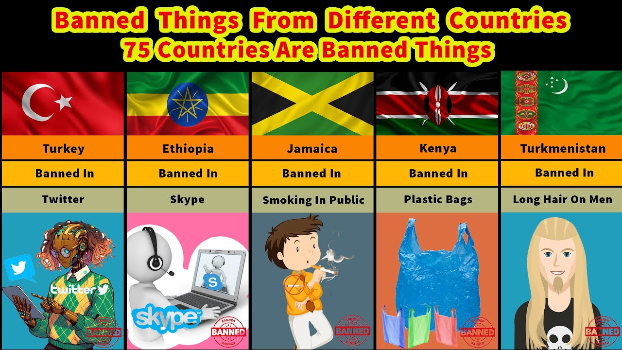 Banned Things From Different Countries |Things Banned In Different ...