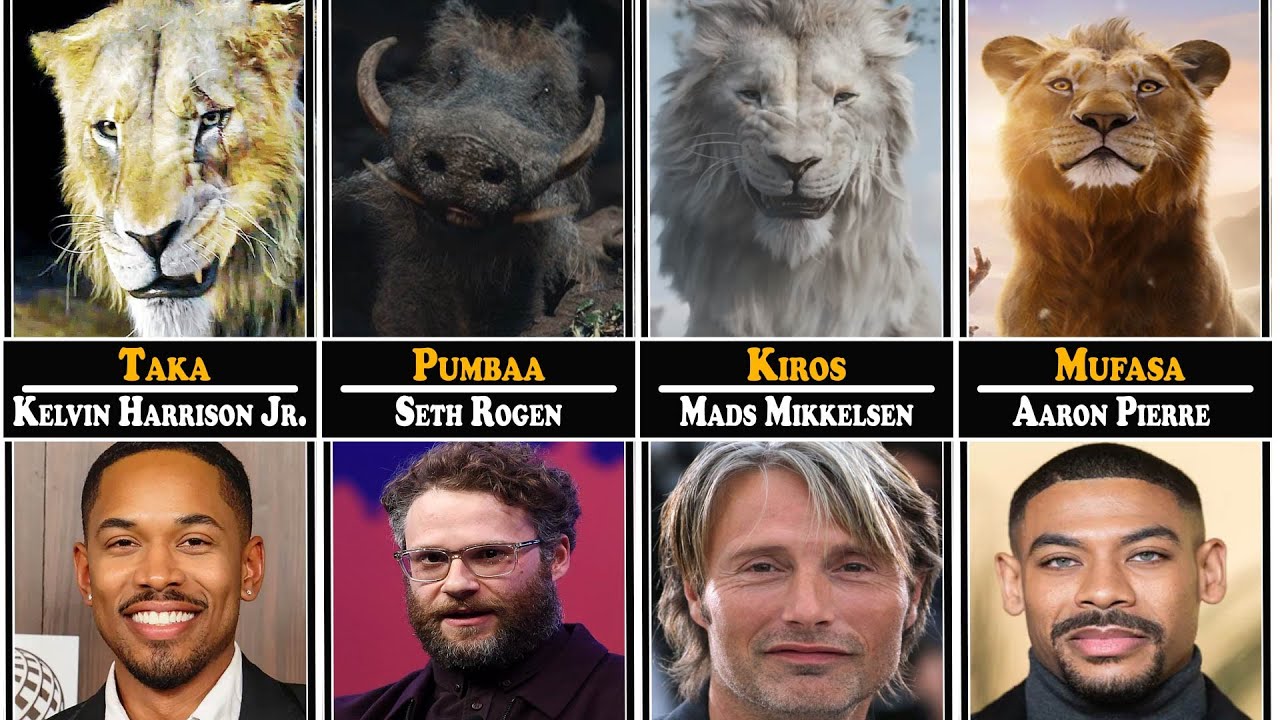 Mufasa The Lion King and Their Voice Actors - YouTube