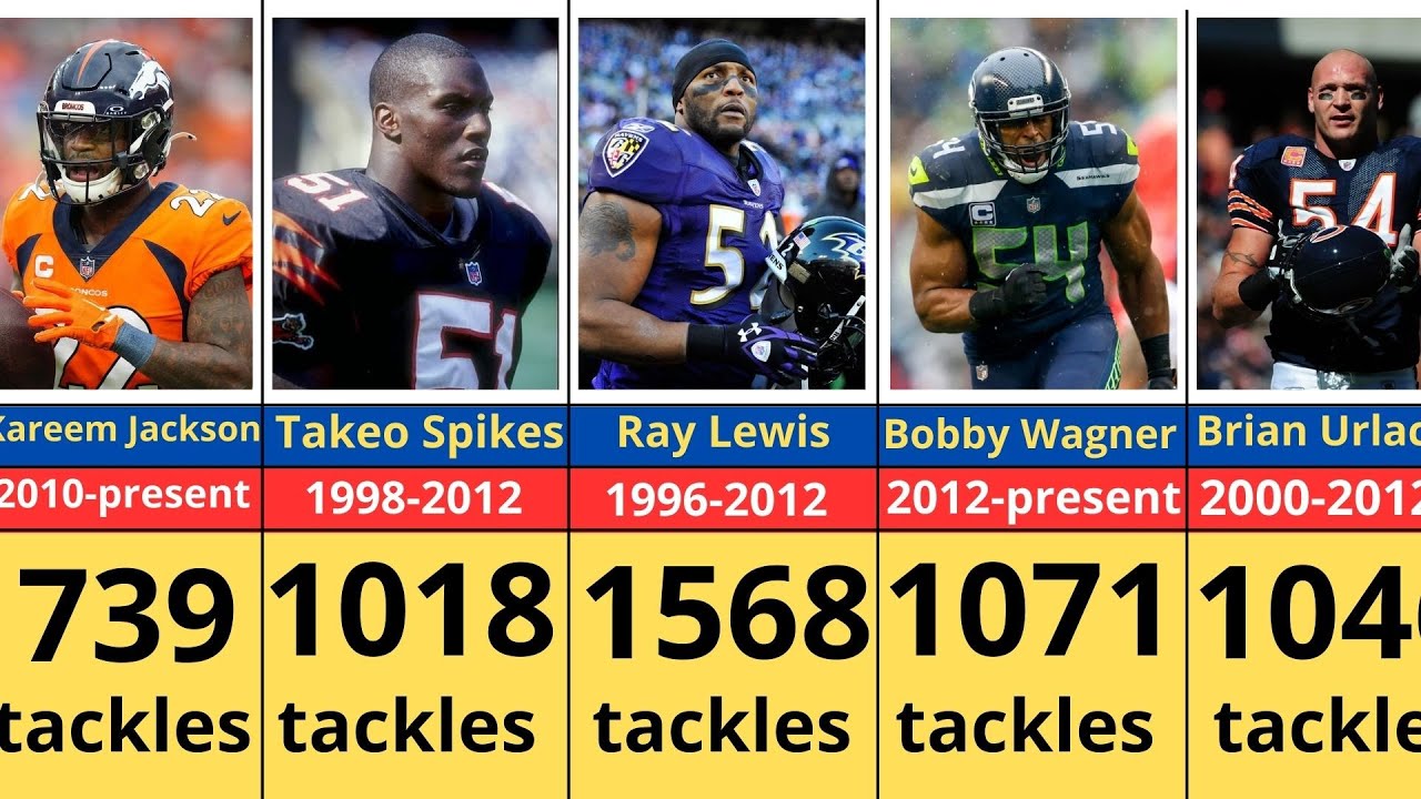 Famous NFL Players with MOST solo Tackles in History! - YouTube