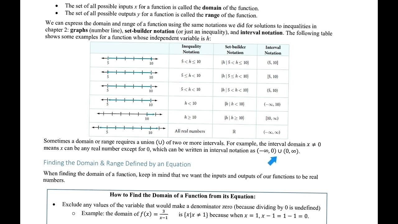 3.2 Video #1 OpenStax College Algebra - YouTube
